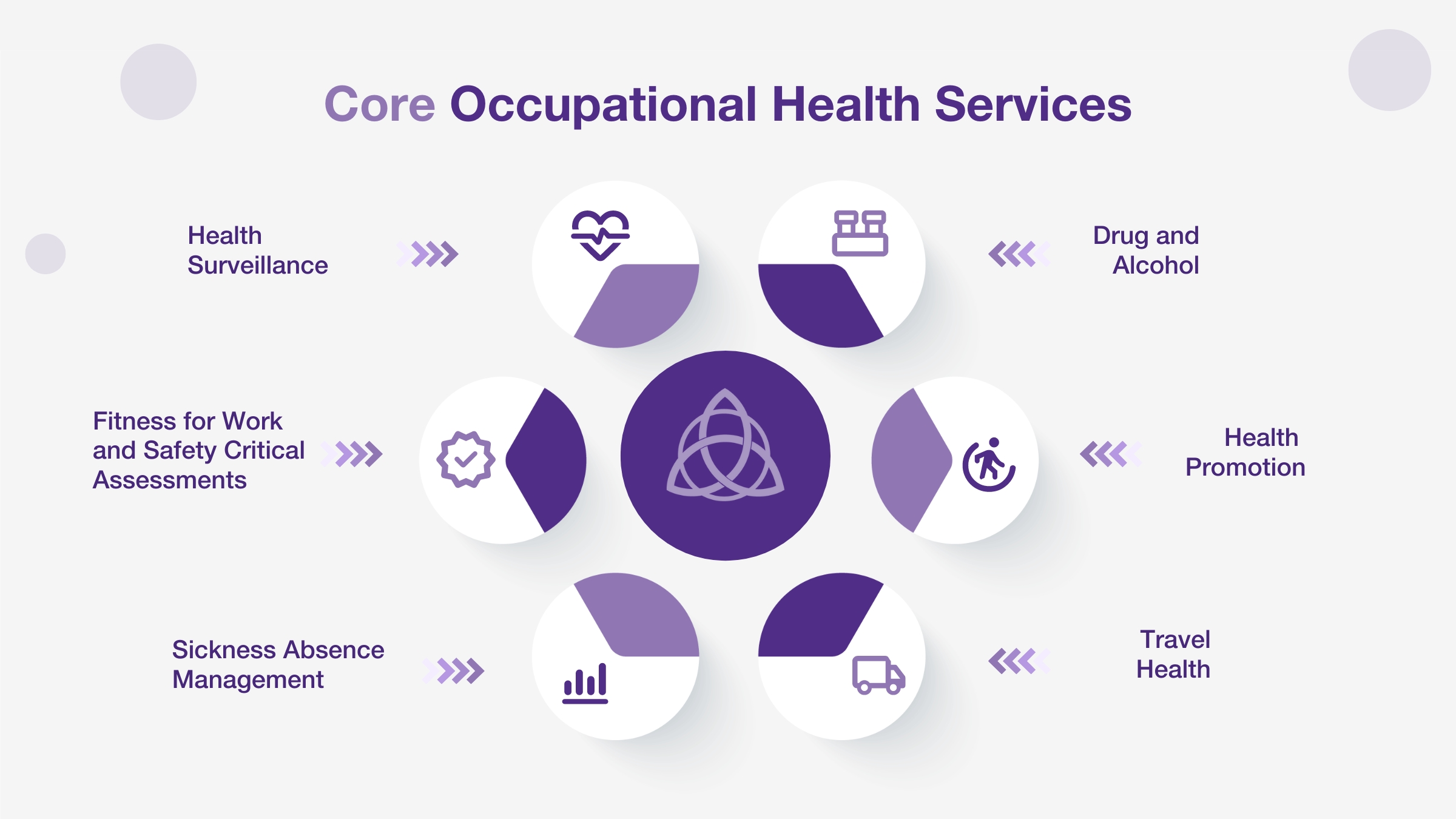 Occupational Healthcare Provider | TAC Healthcare